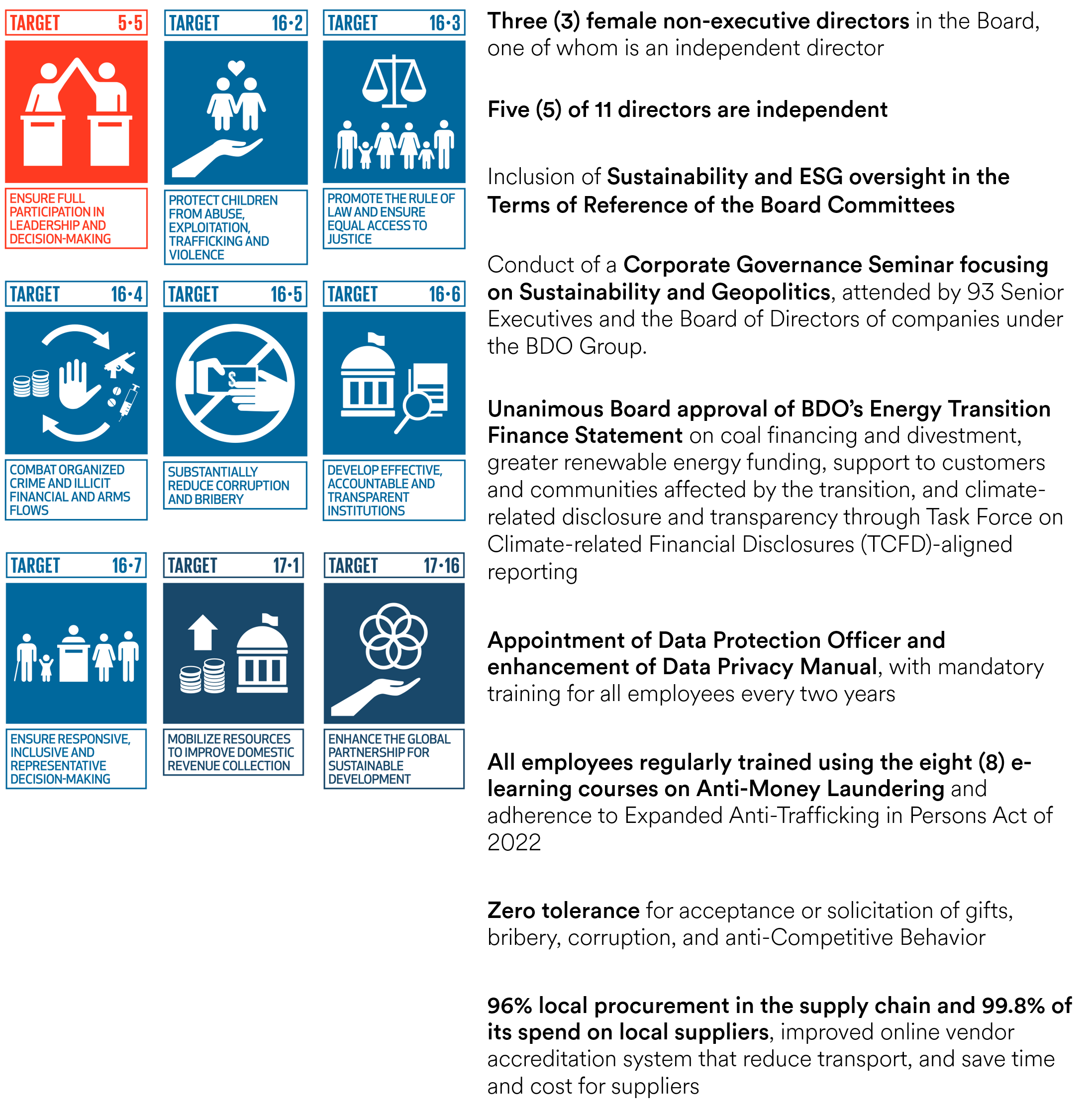 Sustainability | BDO Unibank, Inc.